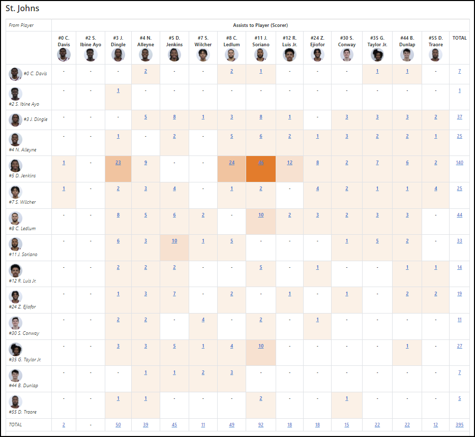 Hoopsalytics Tour - Assist Mapping