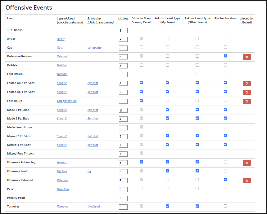 Hoopsalytics Tour - Customizing the Scoring Panel