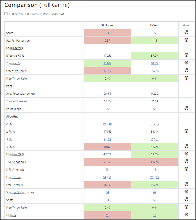 Hoopsalytics Tour - Custom Color-coded Team Goals