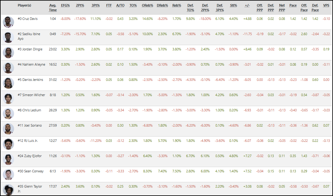 Hoopsalytics Tour - Player Impact Analysis