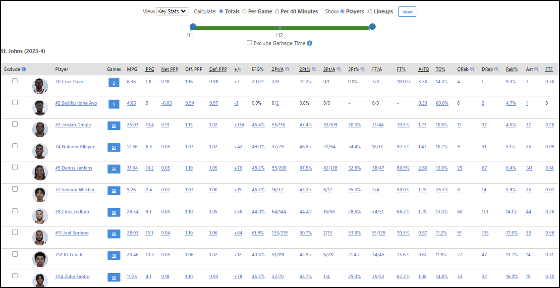 Hoopsalytics Tour - Player Stats