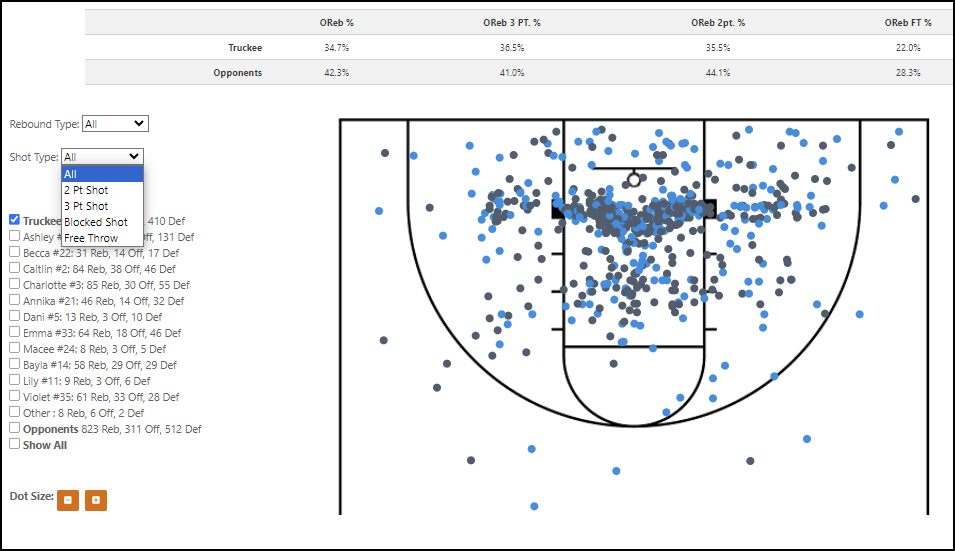 Hoopsalytics Tour - Rebounding Analysis