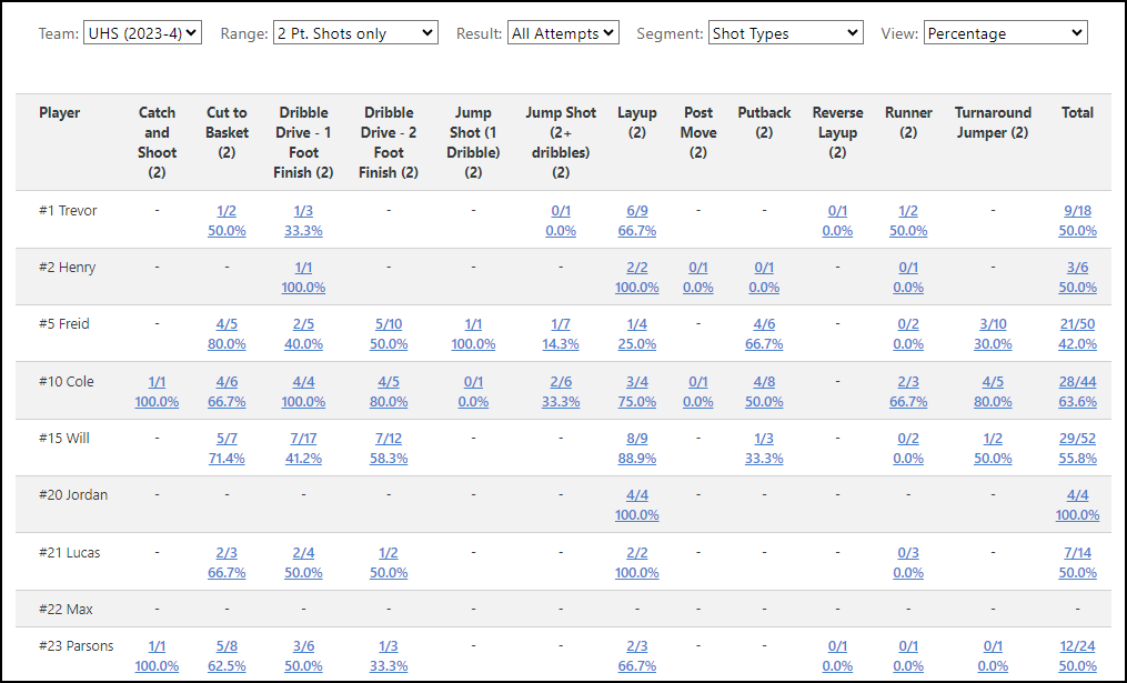 Hoopsalytics Tour - Shot Analysis